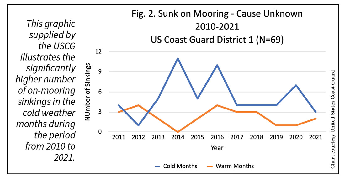 » Commercial Fisheries News